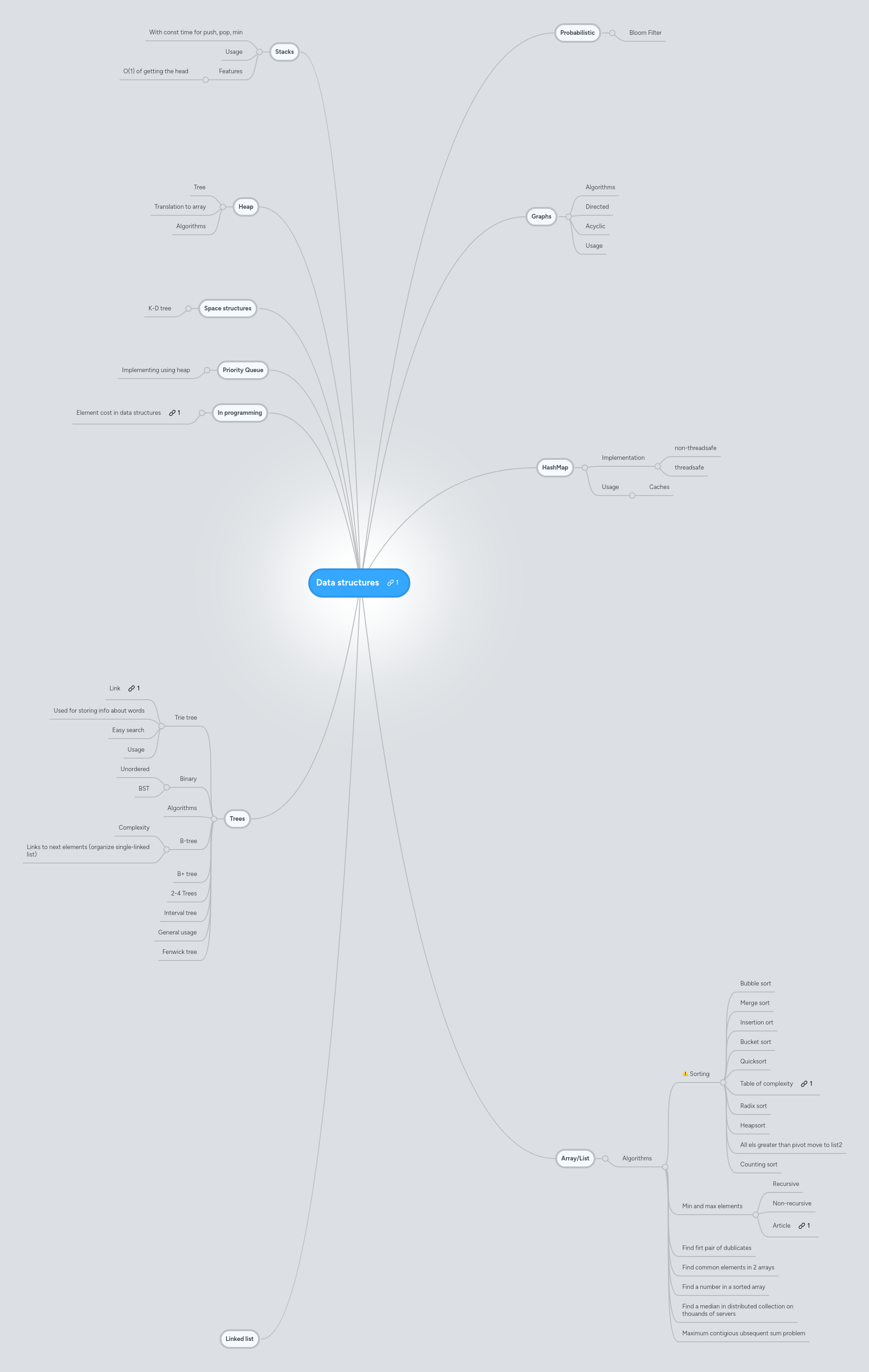 Data structures | MindMeister Mind Map