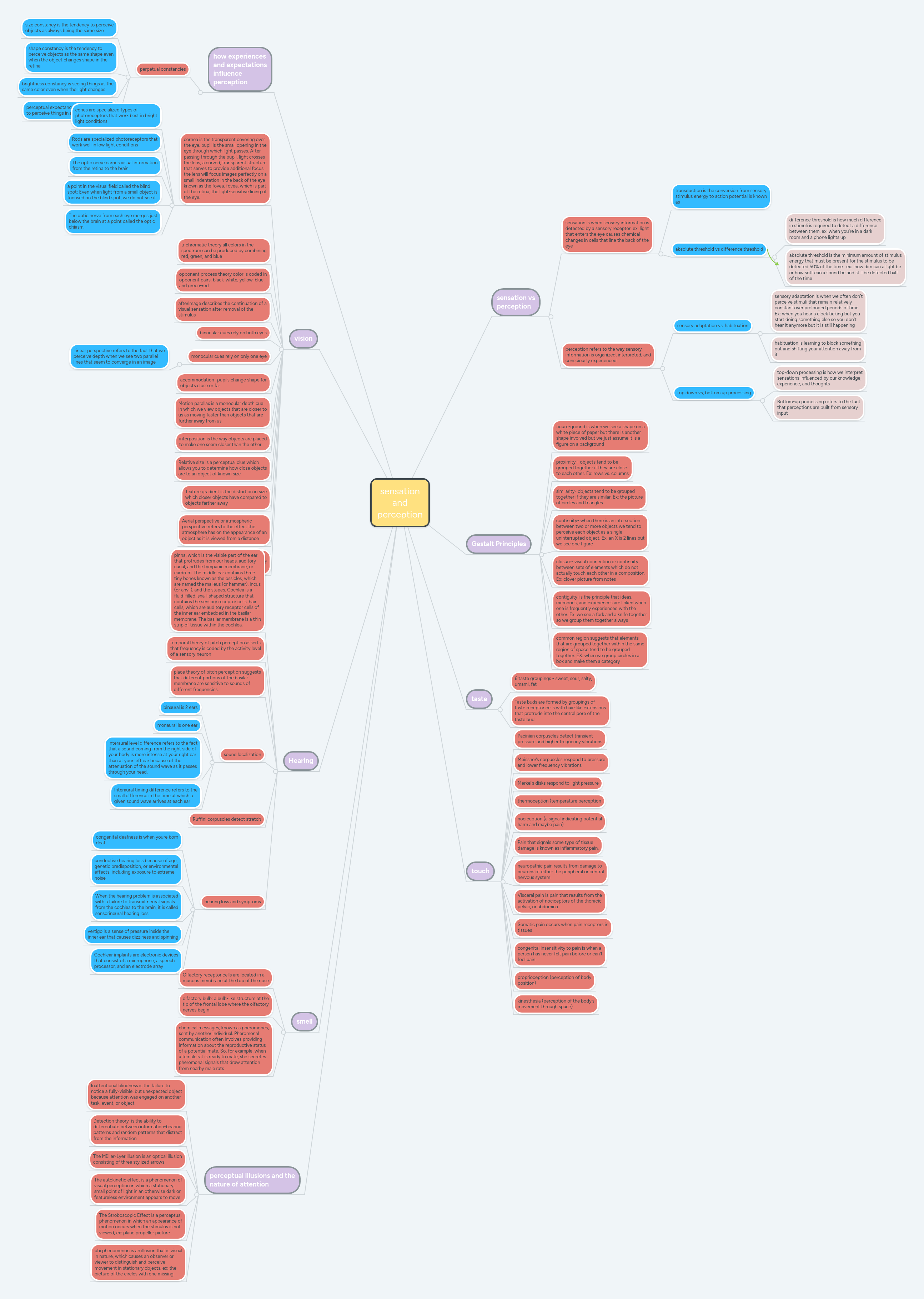 sensation and perception | MindMeister Mind Map