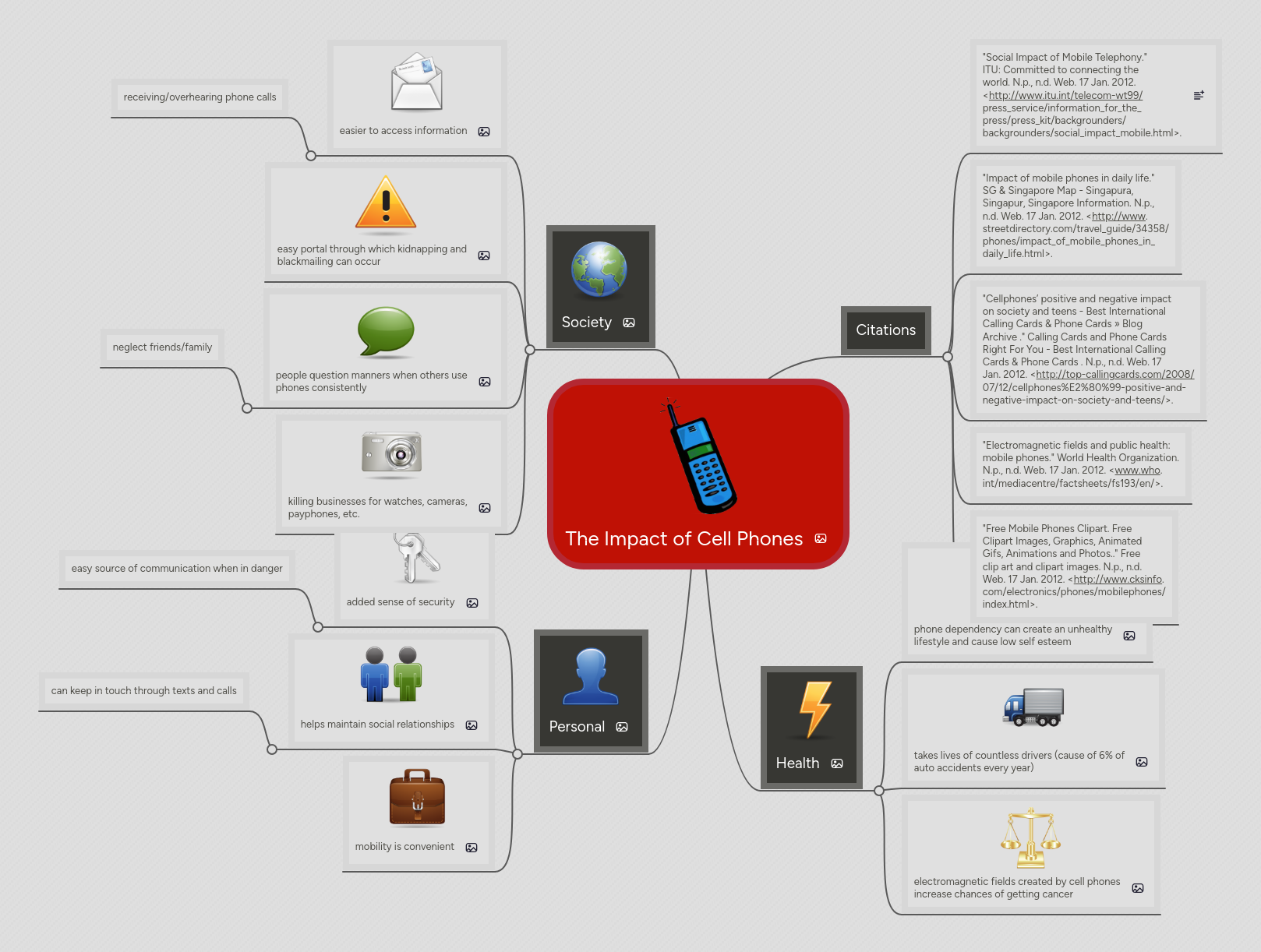 The Impact of Cell Phones | MindMeister Mind Map