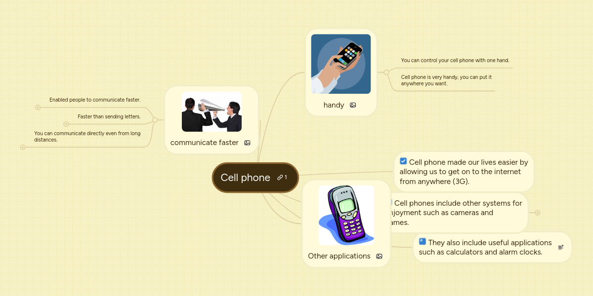 Cell phone | MindMeister Mind Map