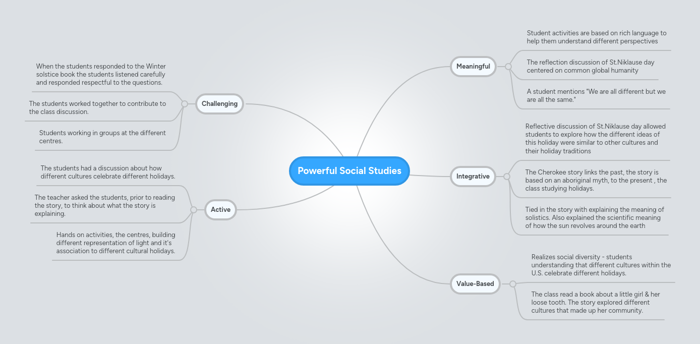Powerful Social Studies | MindMeister Mind map