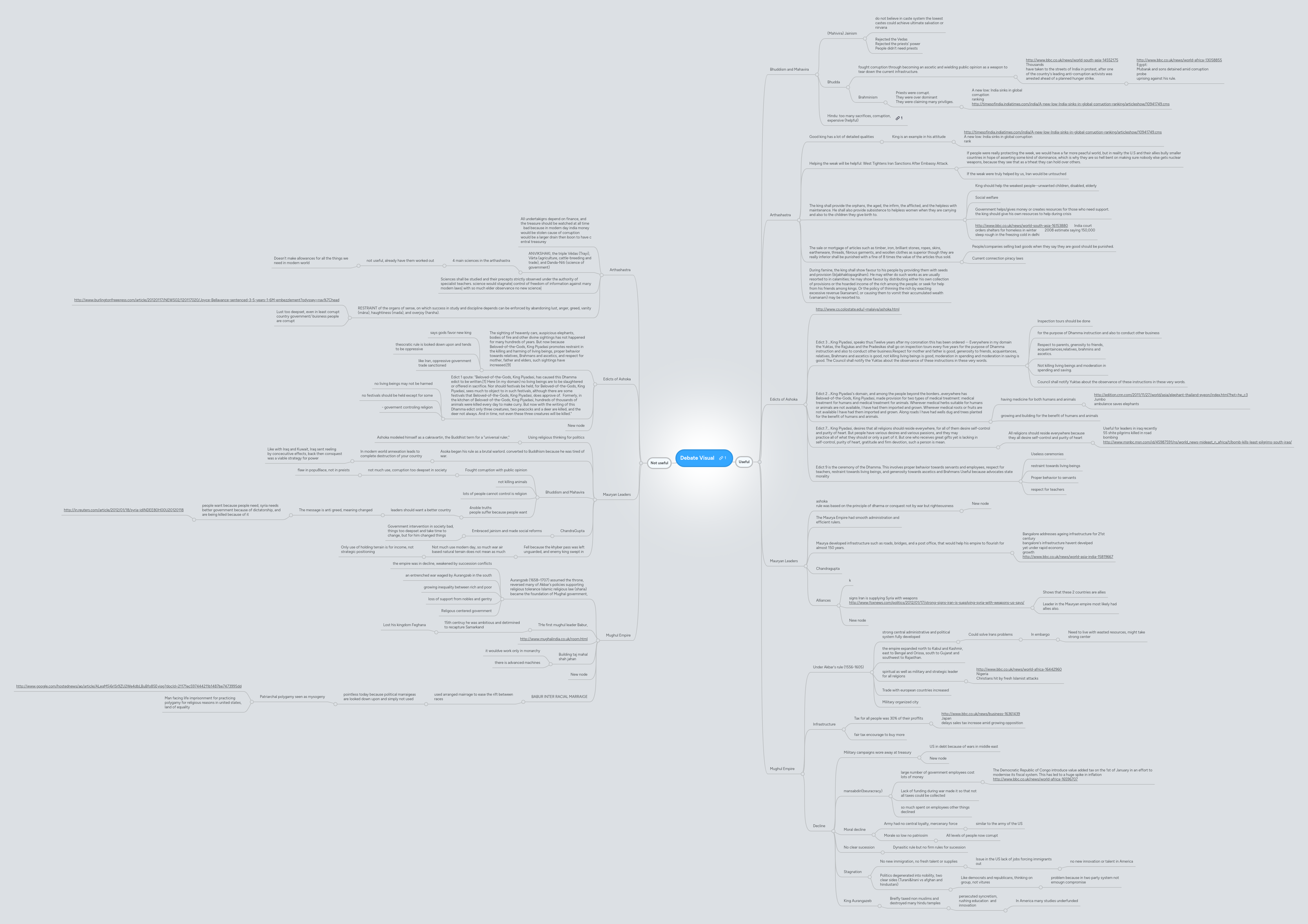 Debate Visual | MindMeister Mind map