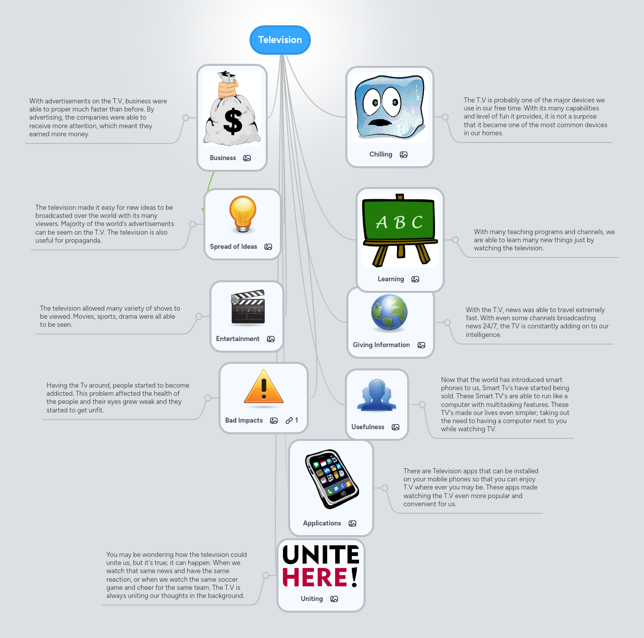 Television | MindMeister Mind map