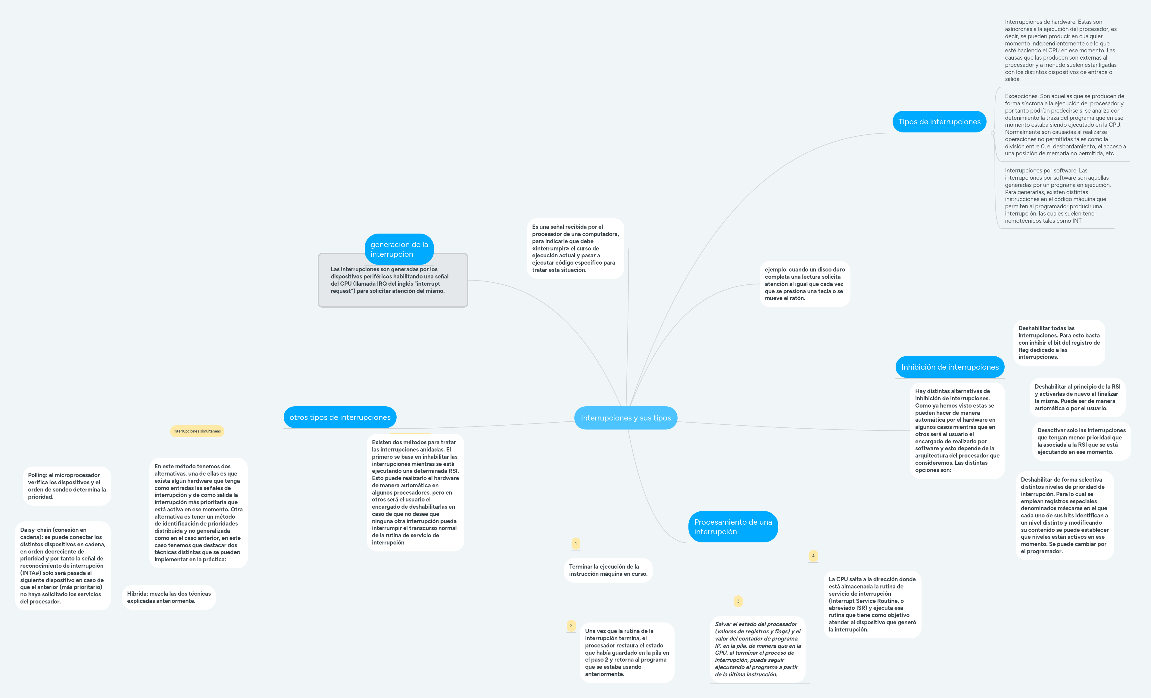Interrupciones y sus tipos | MindMeister Mapa Mental