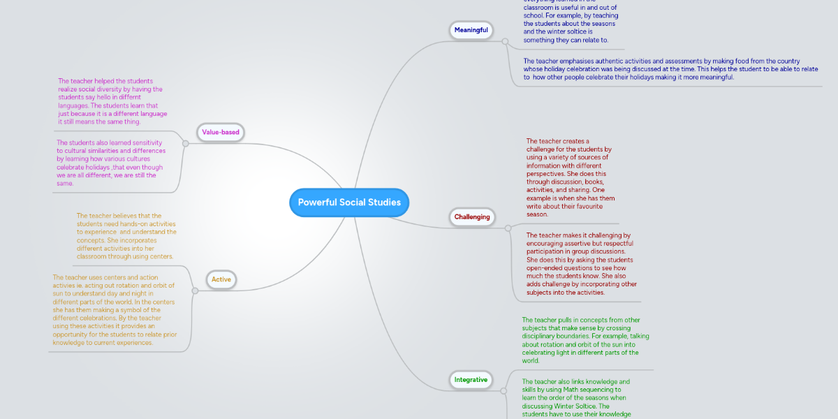 Powerful Social Studies | MindMeister Mind Map