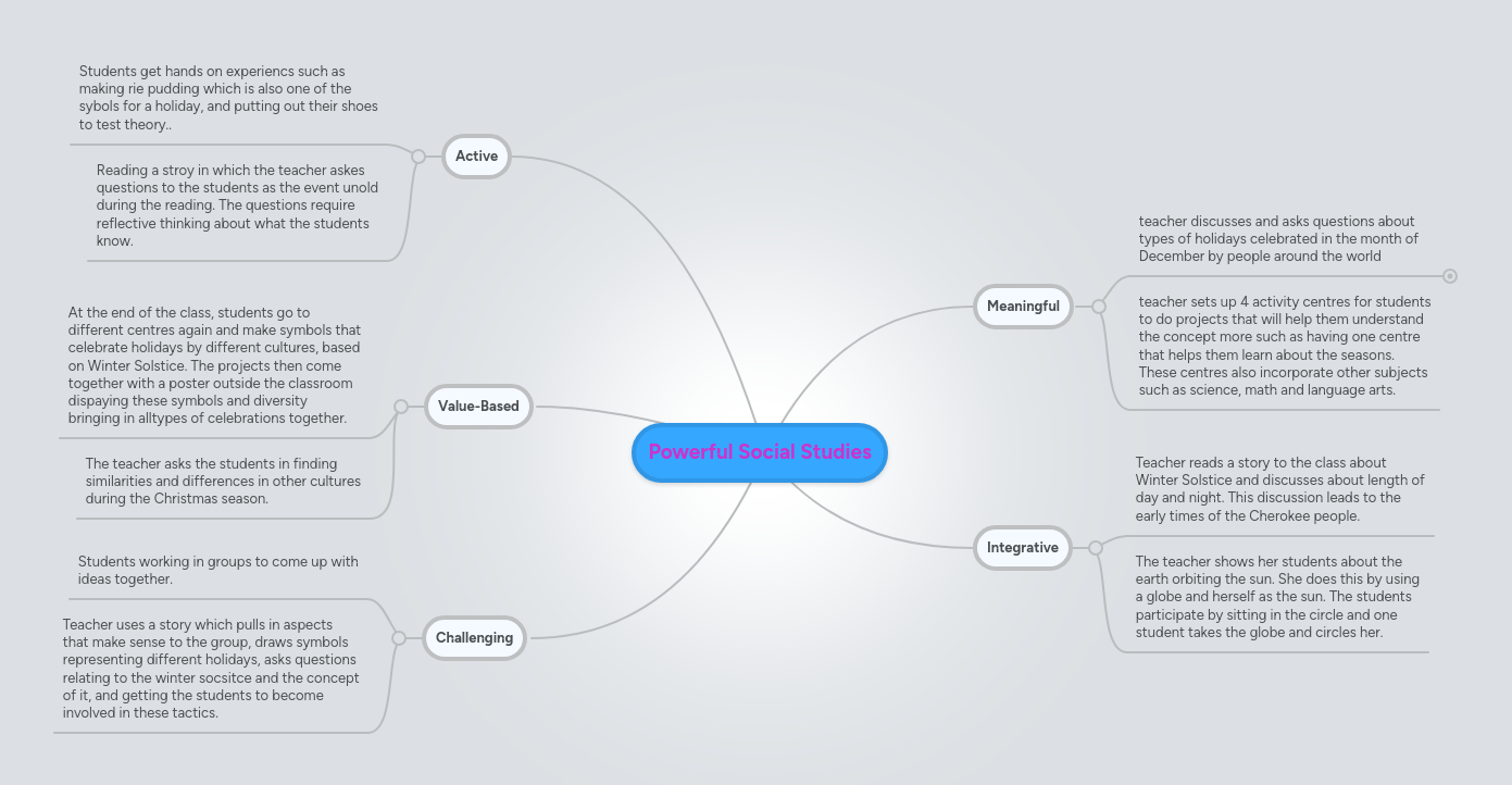 Powerful Social Studies | MindMeister Mind map