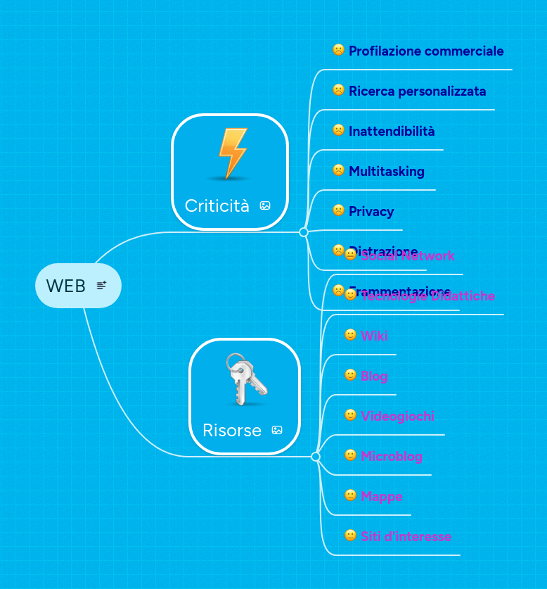 WEB | MindMeister Mappa Mentale