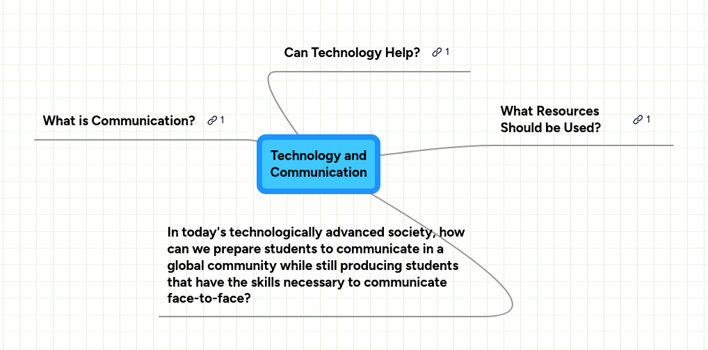 Technology and Communication | MindMeister Mind map