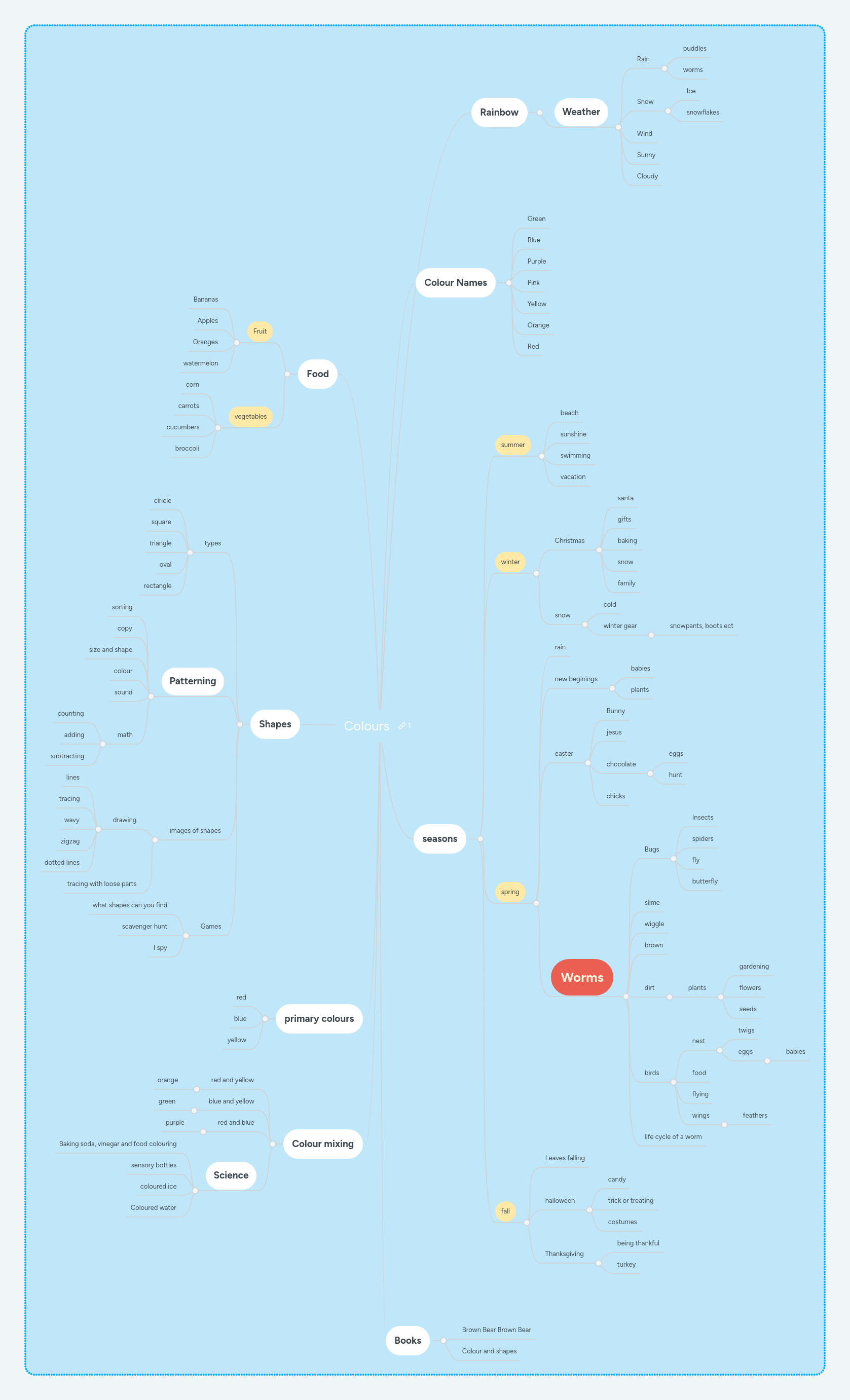 Colours | MindMeister Mind Map