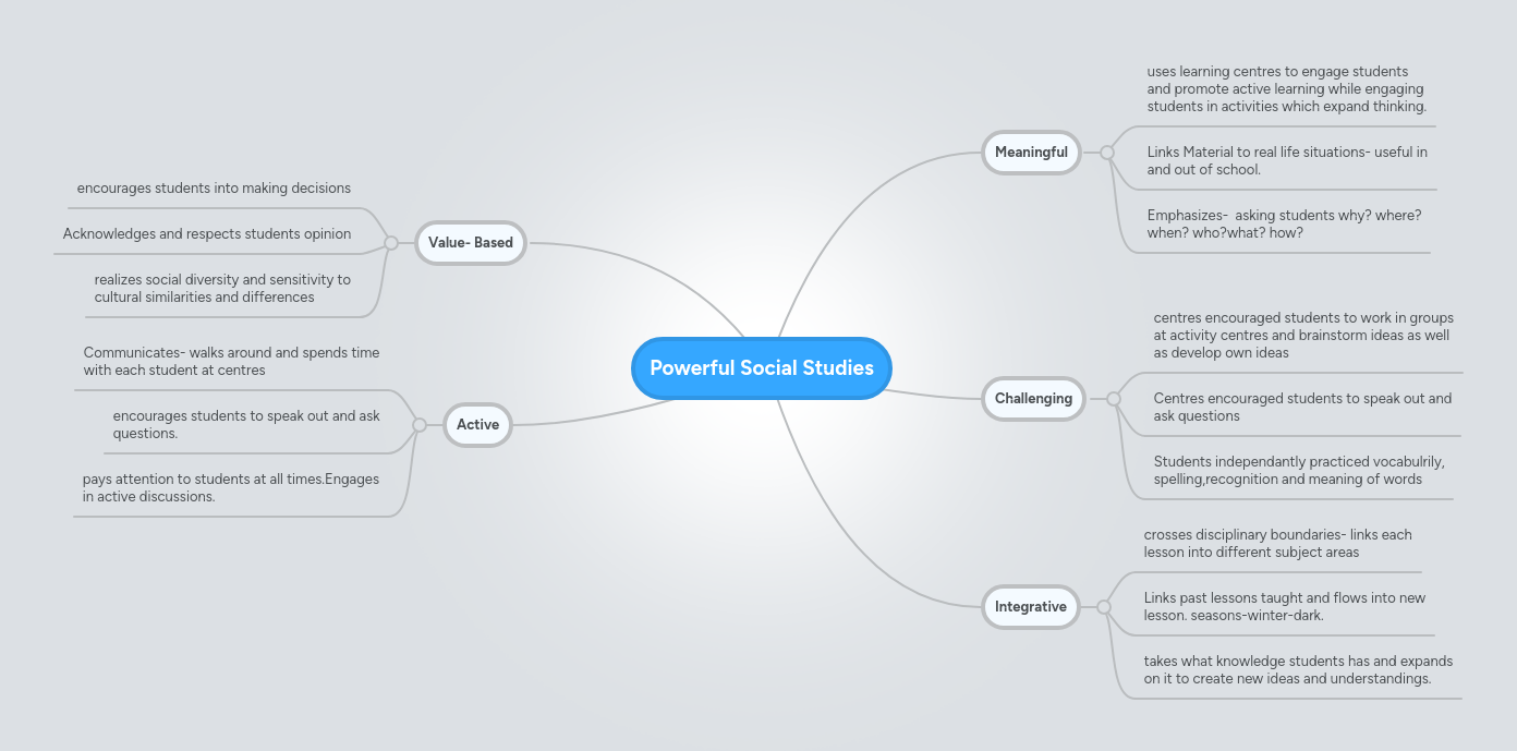 Powerful Social Studies | MindMeister Mind map