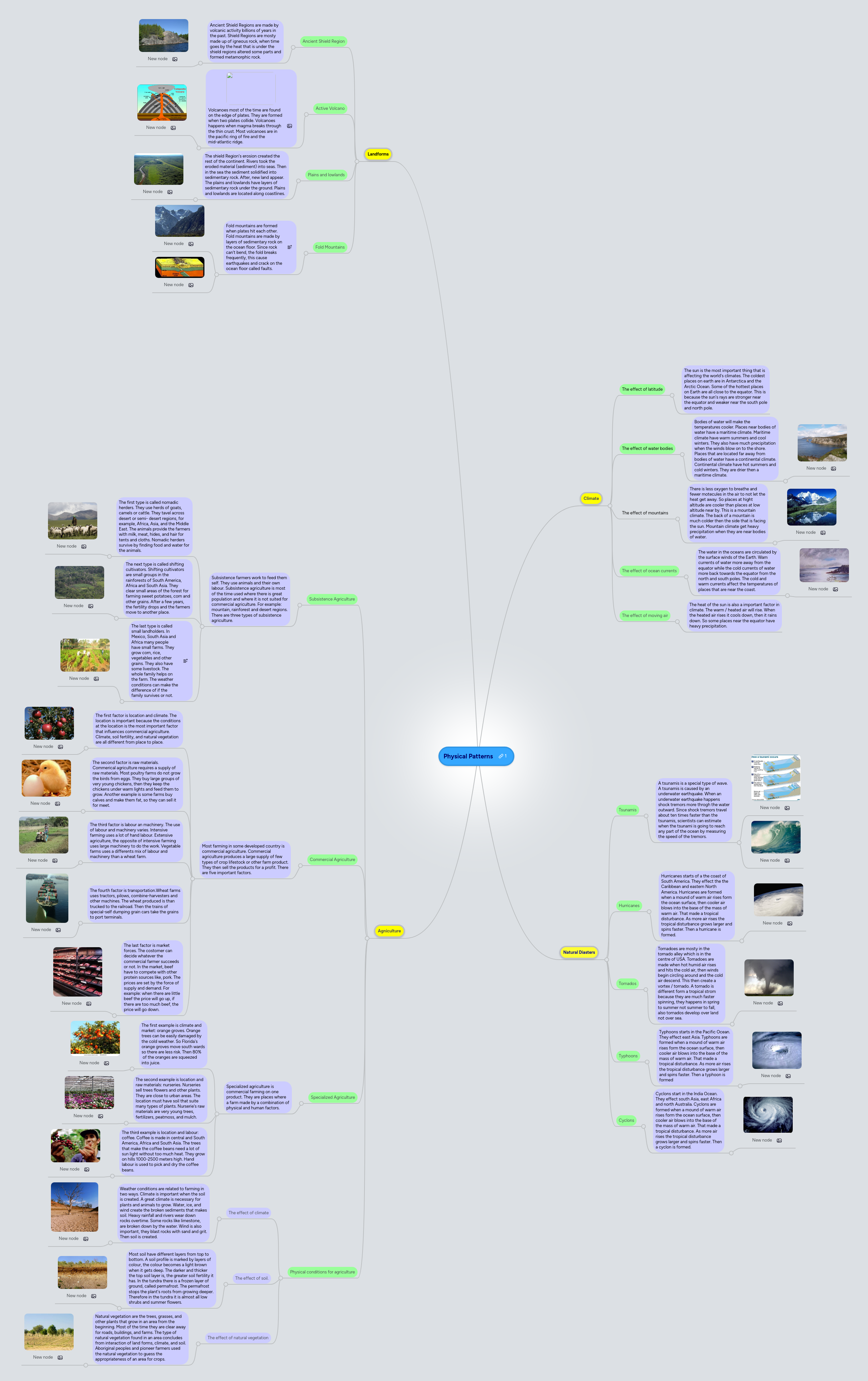 Physical Patterns | MindMeister Mind map