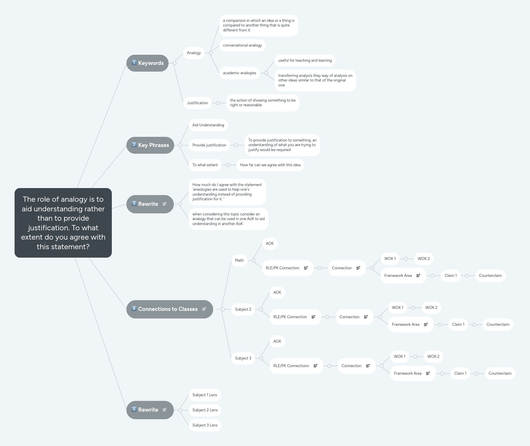 The role of analogy is to aid understanding rathe... | MindMeister Mind map