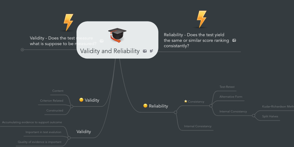 Validity and Reliability | MindMeister Mind Map Validity and Reliability | MindMeister Mind Map