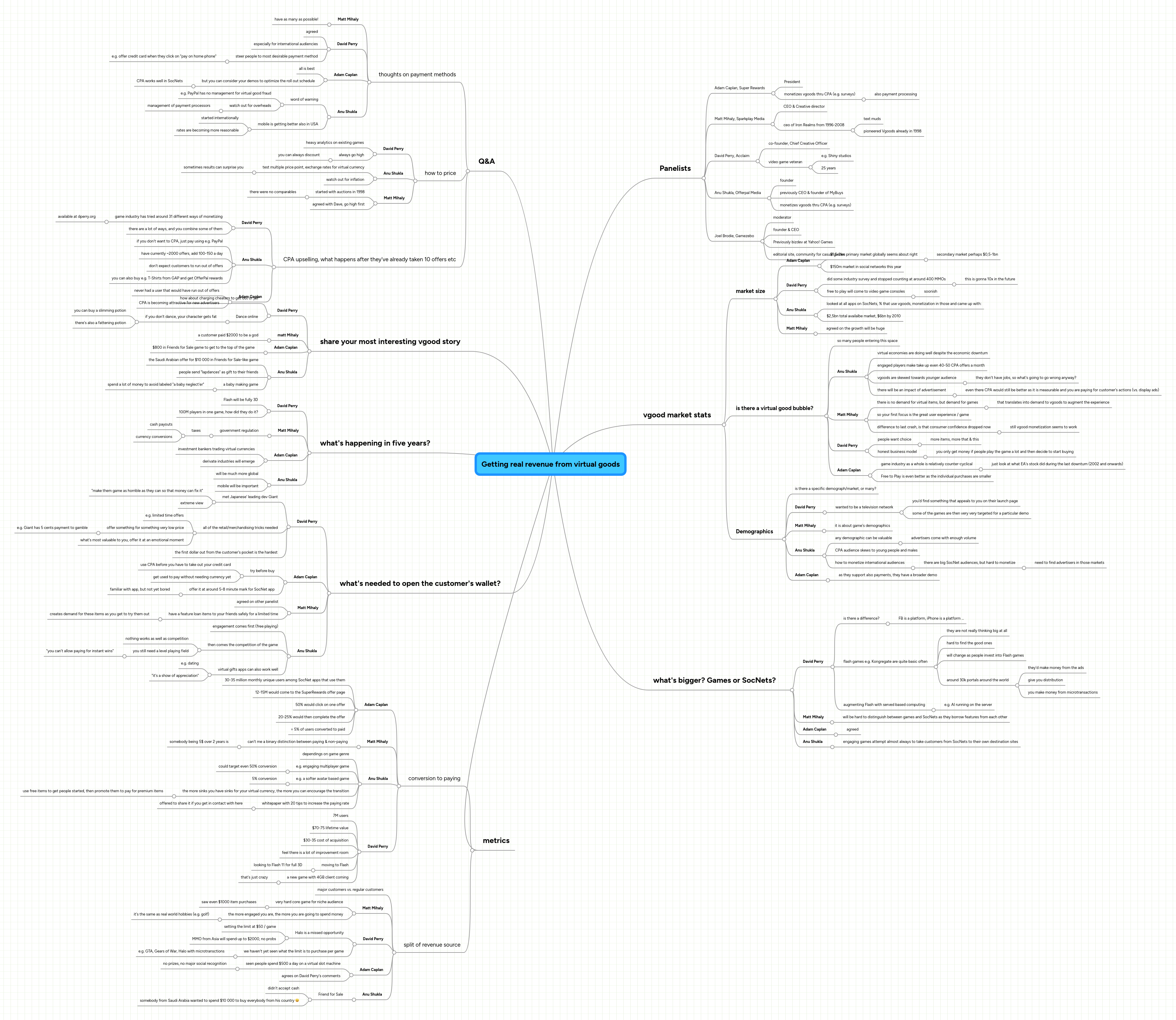 Getting real revenue from virtual goods | MindMeister Mind Map