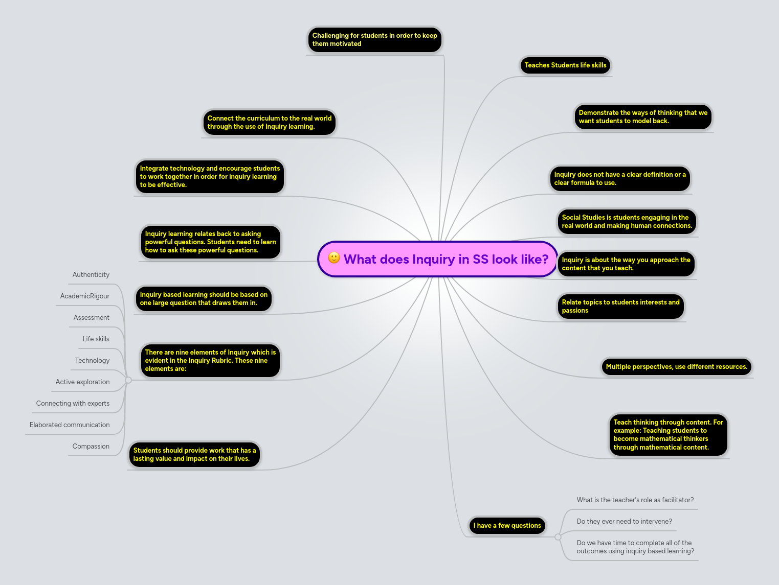 What does Inquiry in SS look like? | MindMeister Mind map