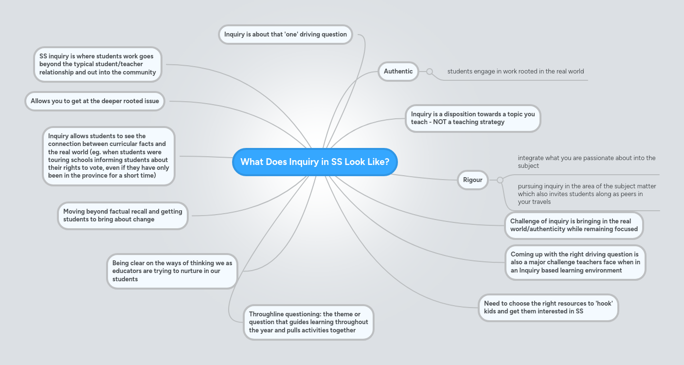 What Does Inquiry in SS Look Like? | MindMeister Mind map