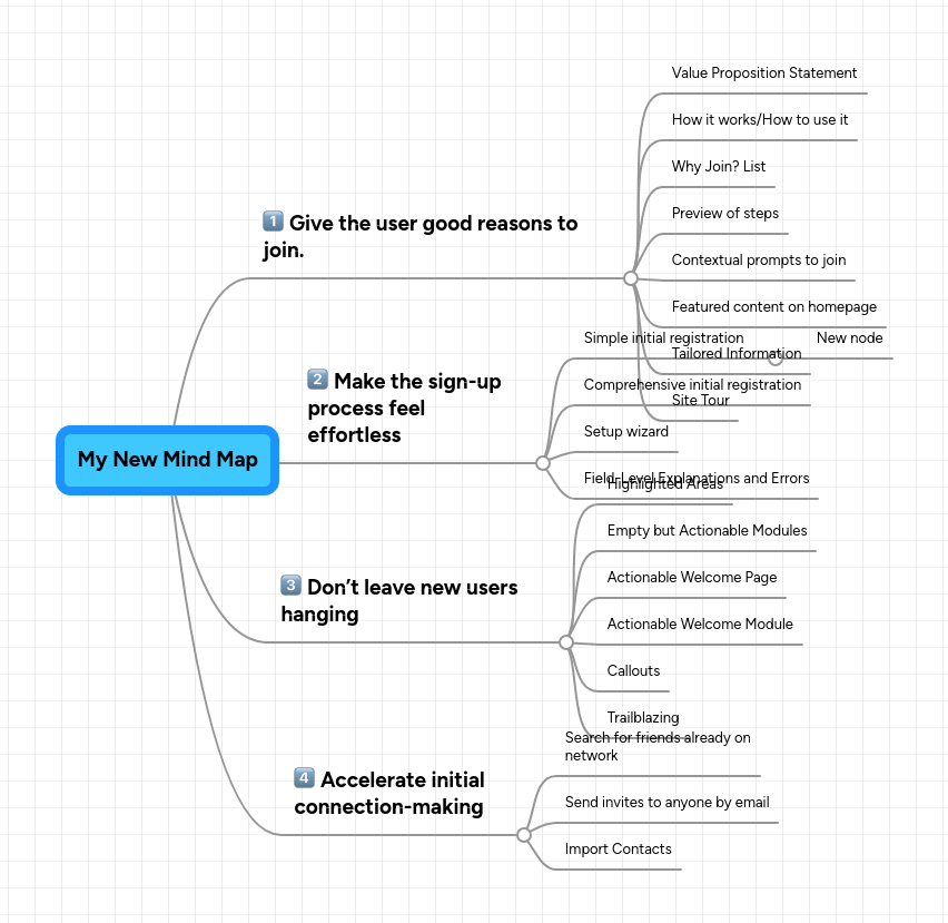 My New Mind Map | MindMeister Mind map
