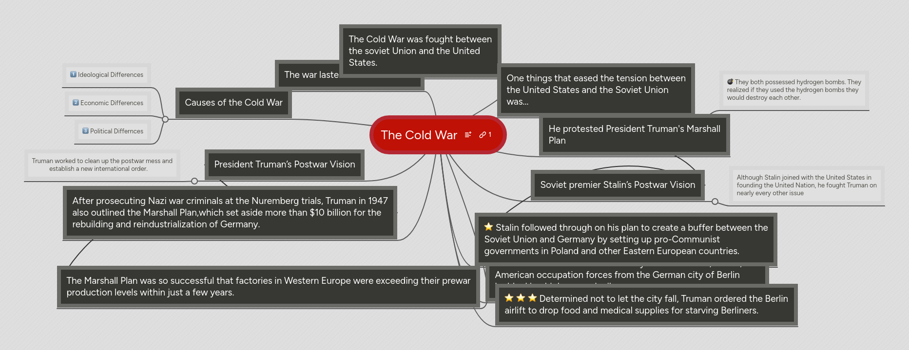 The Cold War | MindMeister Mind map