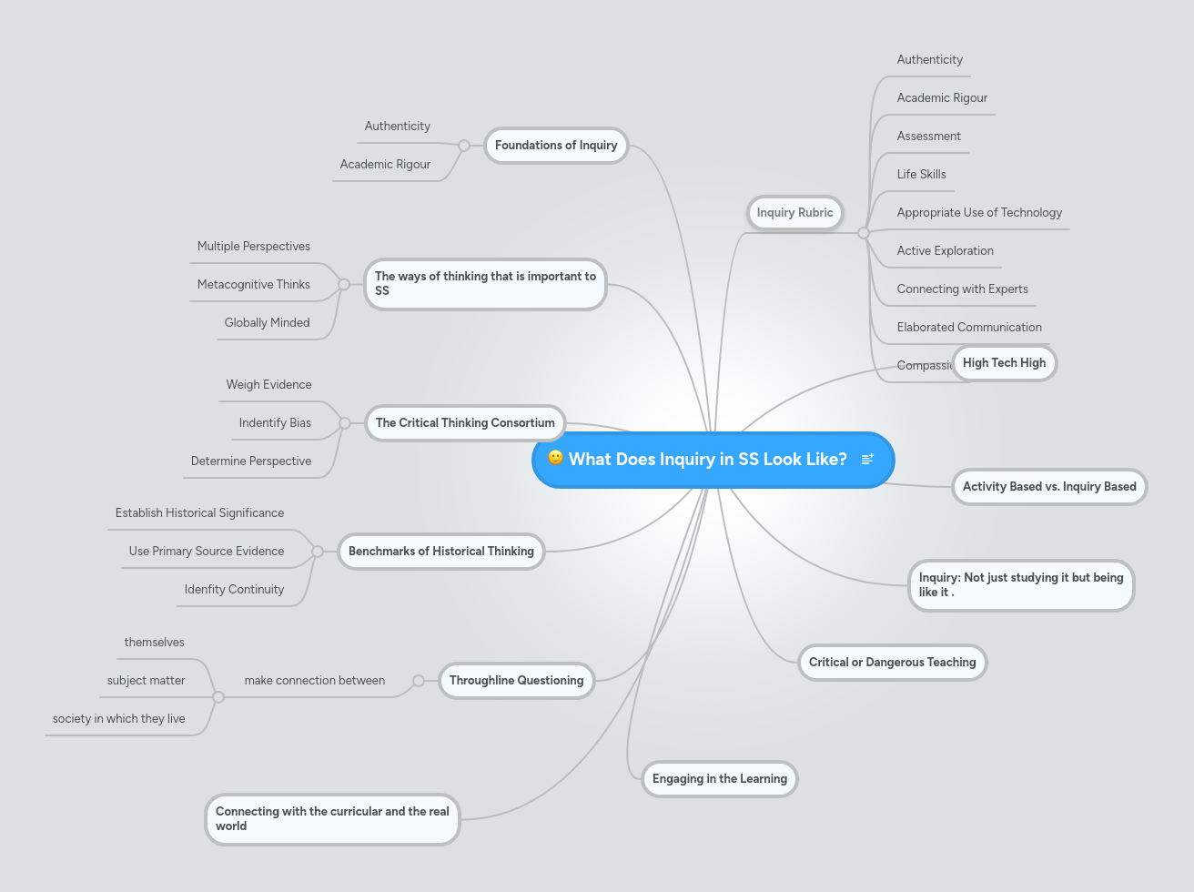 What Does Inquiry in SS Look Like? | MindMeister Mind Map