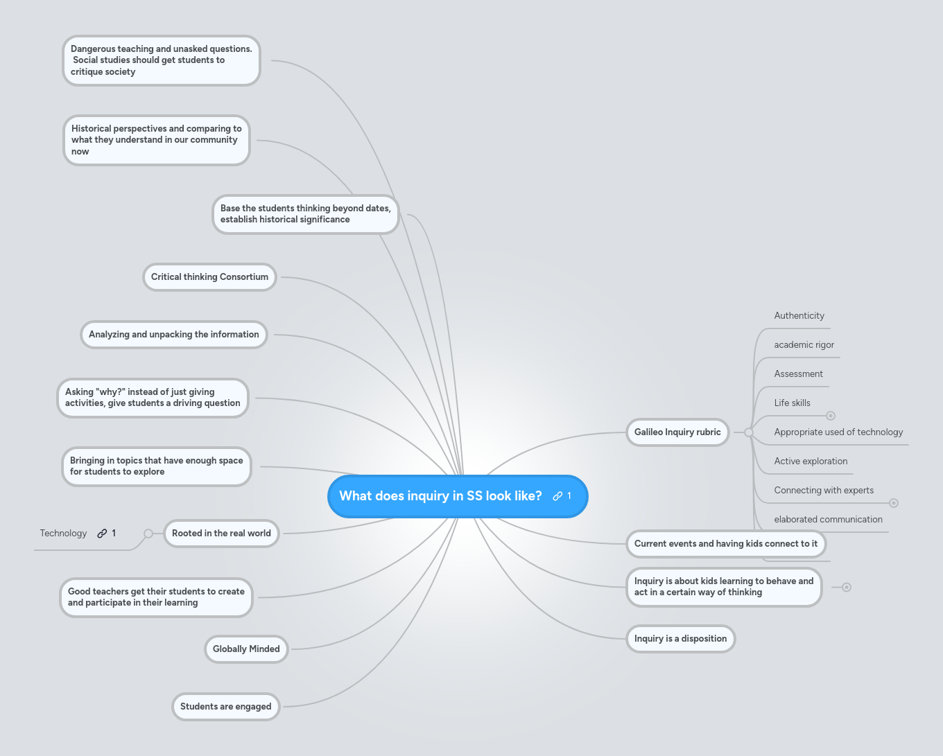 What does inquiry in SS look like? | MindMeister Mind map