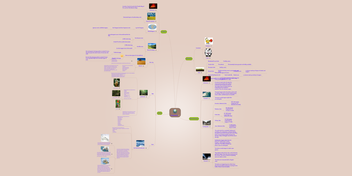 Geography | MindMeister Mind Map