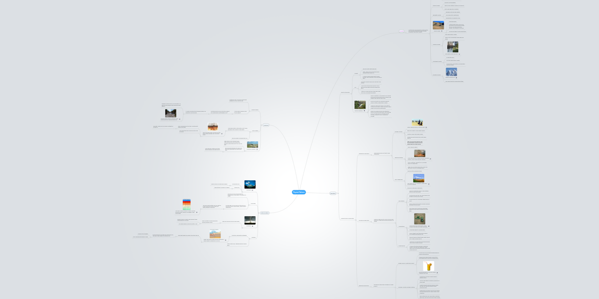 Physical Patterns | MindMeister Mind Map