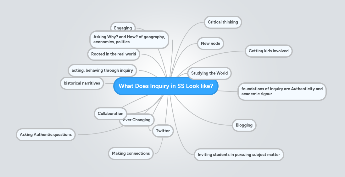 What Does Inquiry in SS Look like? | MindMeister Mind map