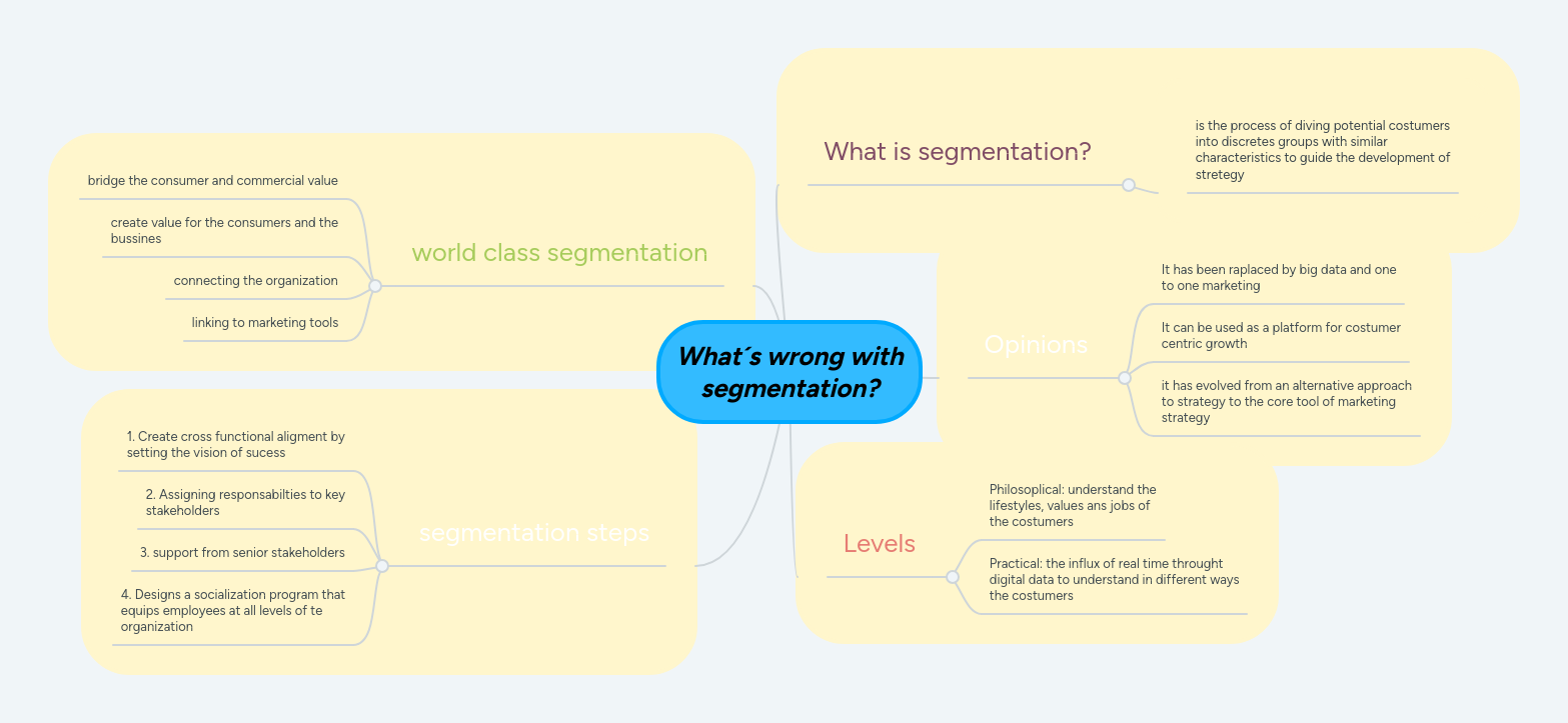 What´s wrong with segmentation? | MindMeister Mind map