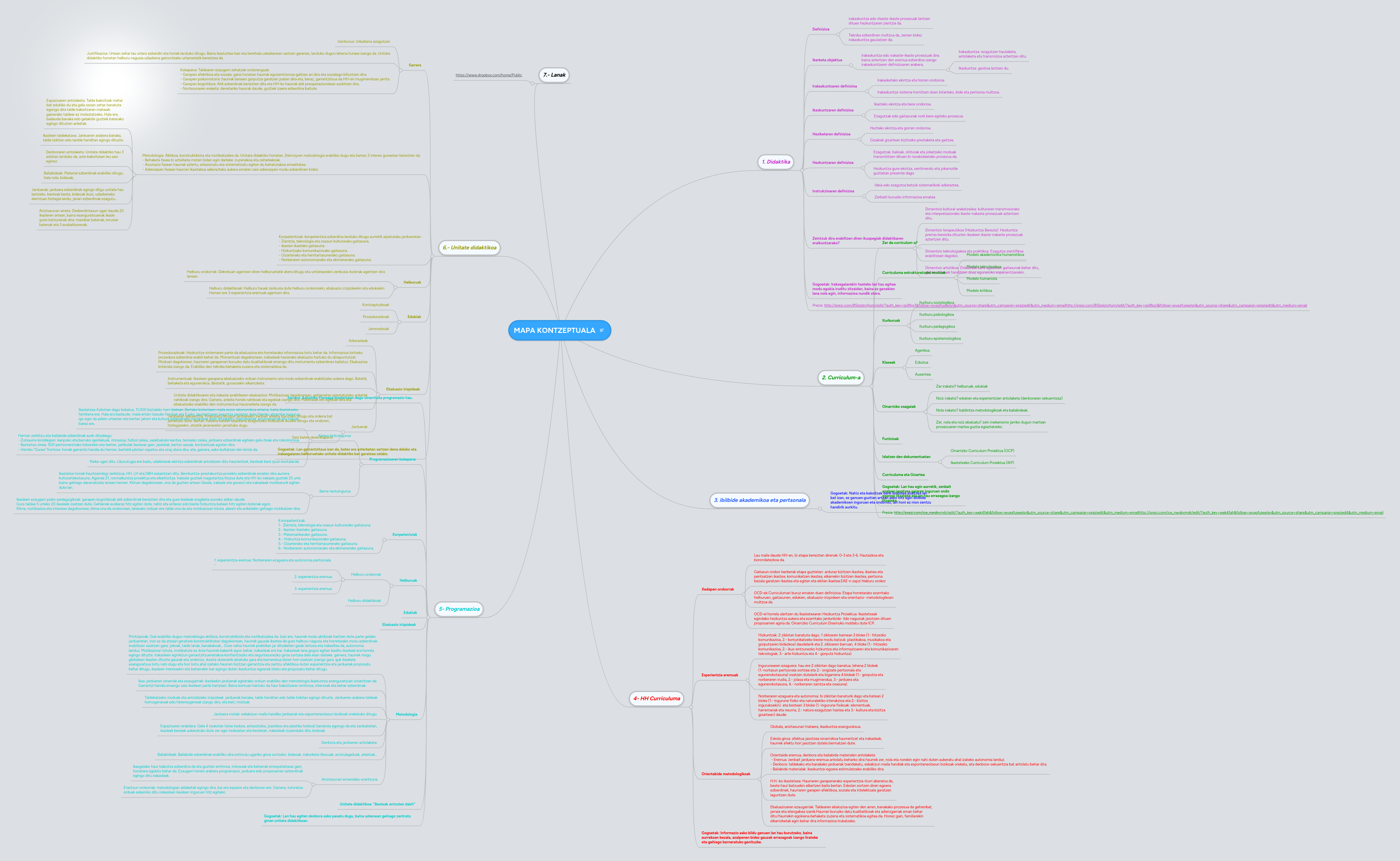 MAPA KONTZEPTUALA | MindMeister Mind map