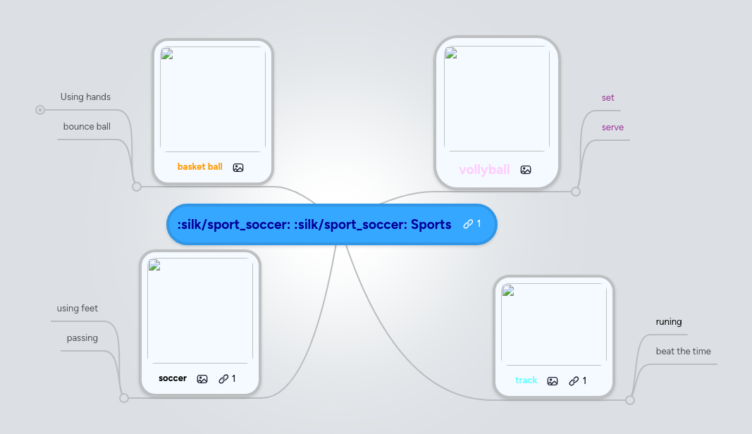 Sports | MindMeister Mind map
