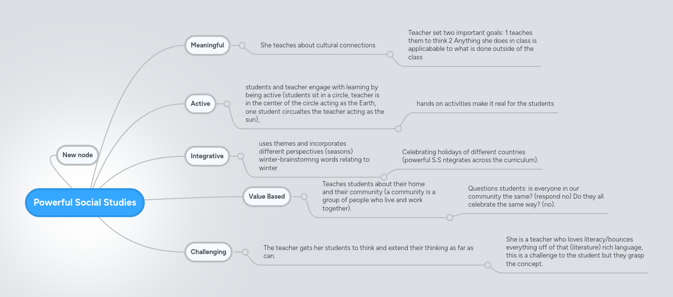 Powerful Social Studies | MindMeister Mind Map