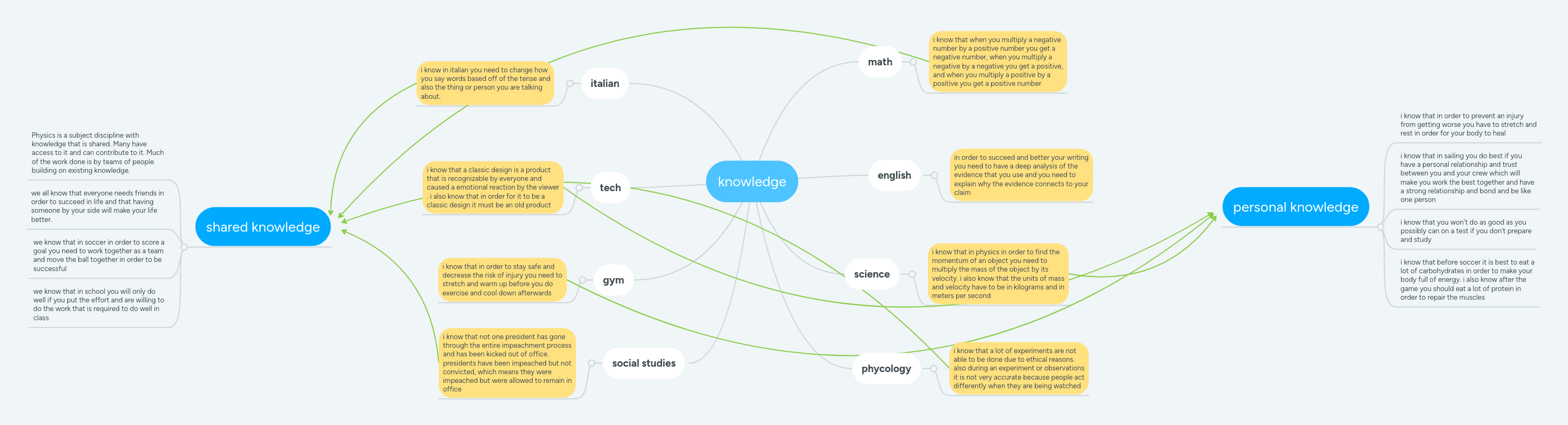 Mind Mapping - Crear Mind Maps en línea | MindMeister