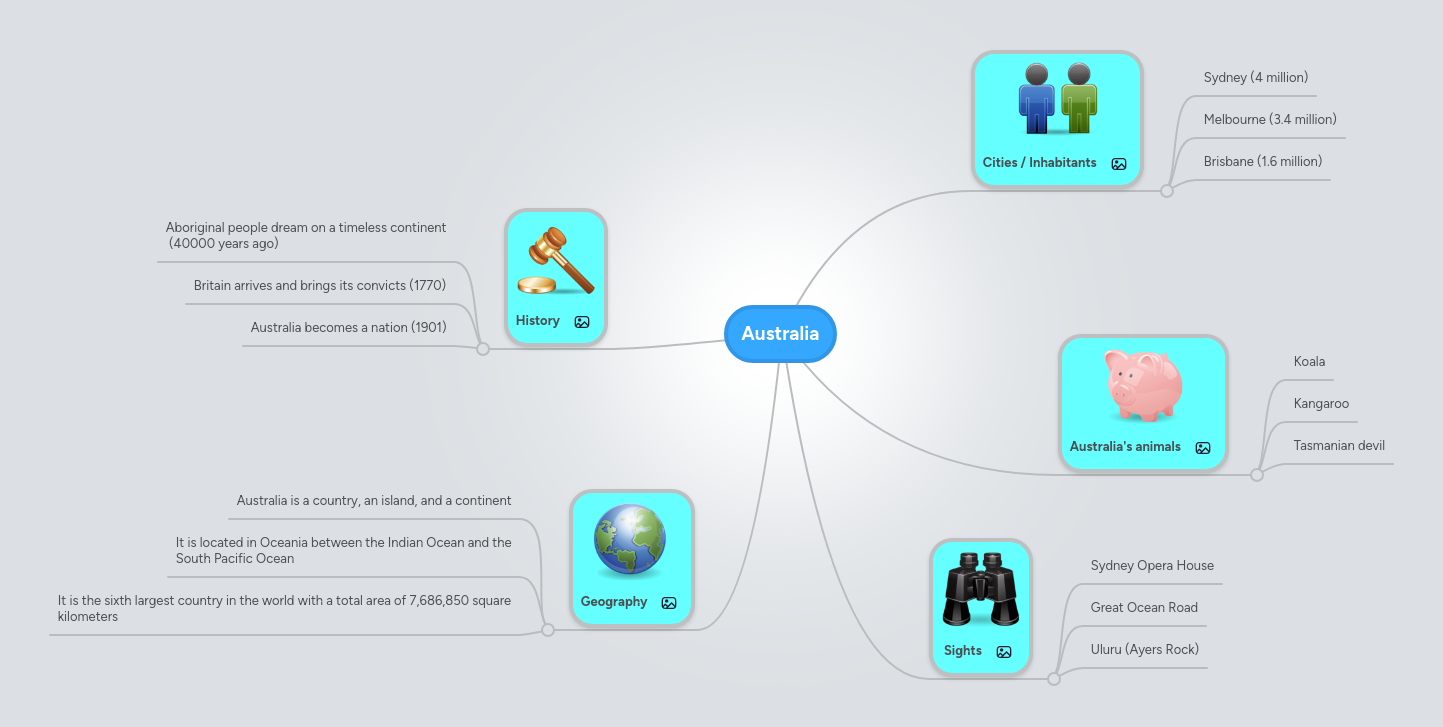 Australia | MindMeister Mind map