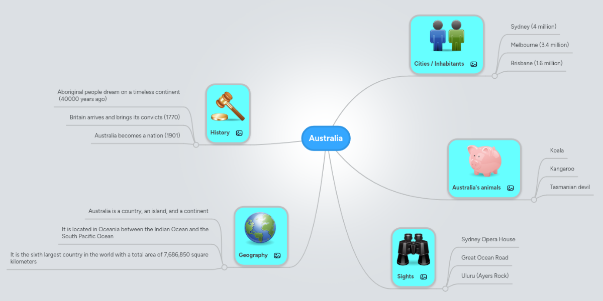 Australia | MindMeister Mind Map
