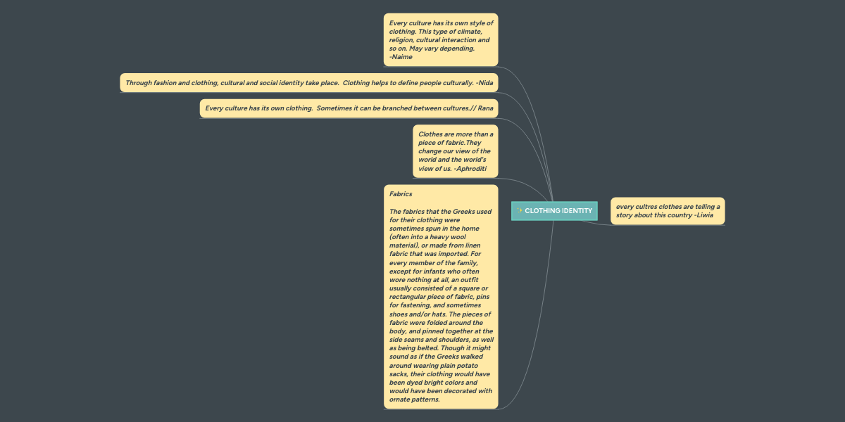 CLOTHING IDENTITY | MindMeister Mind Map