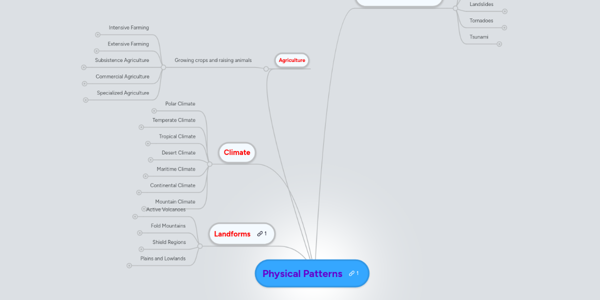 Physical Patterns | MindMeister Mind Map