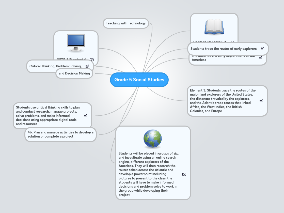 Grade 5 Social Studies | MindMeister Mind map