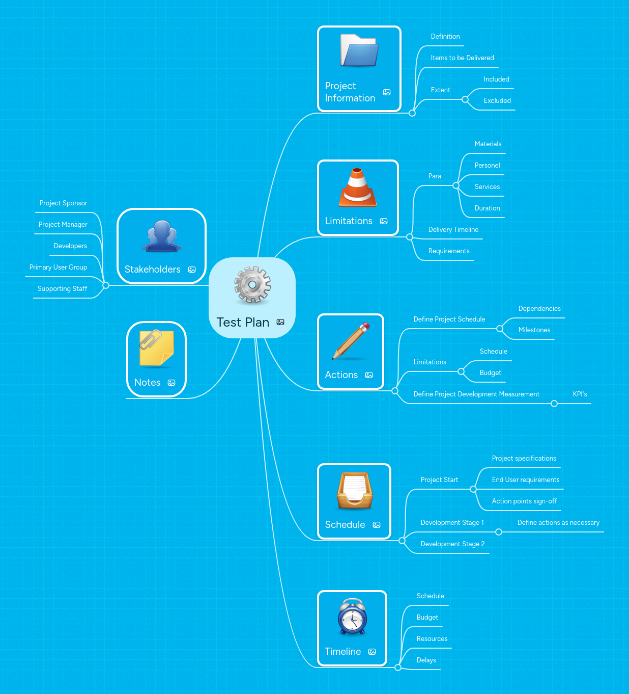 Test Plan | MindMeister Mind Map