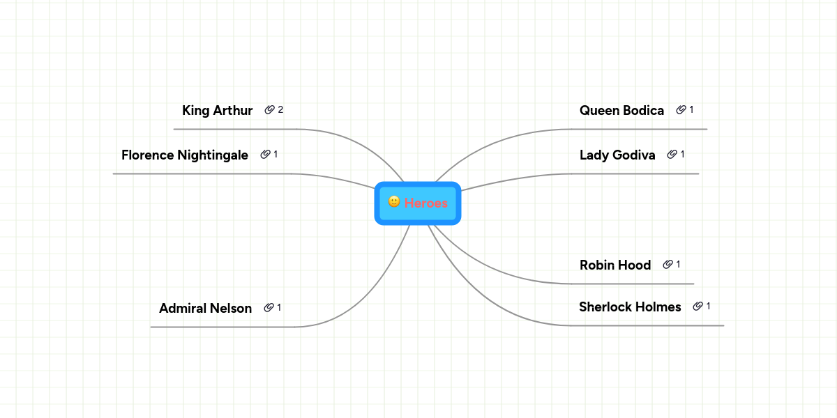 Heroes | MindMeister Mind Map