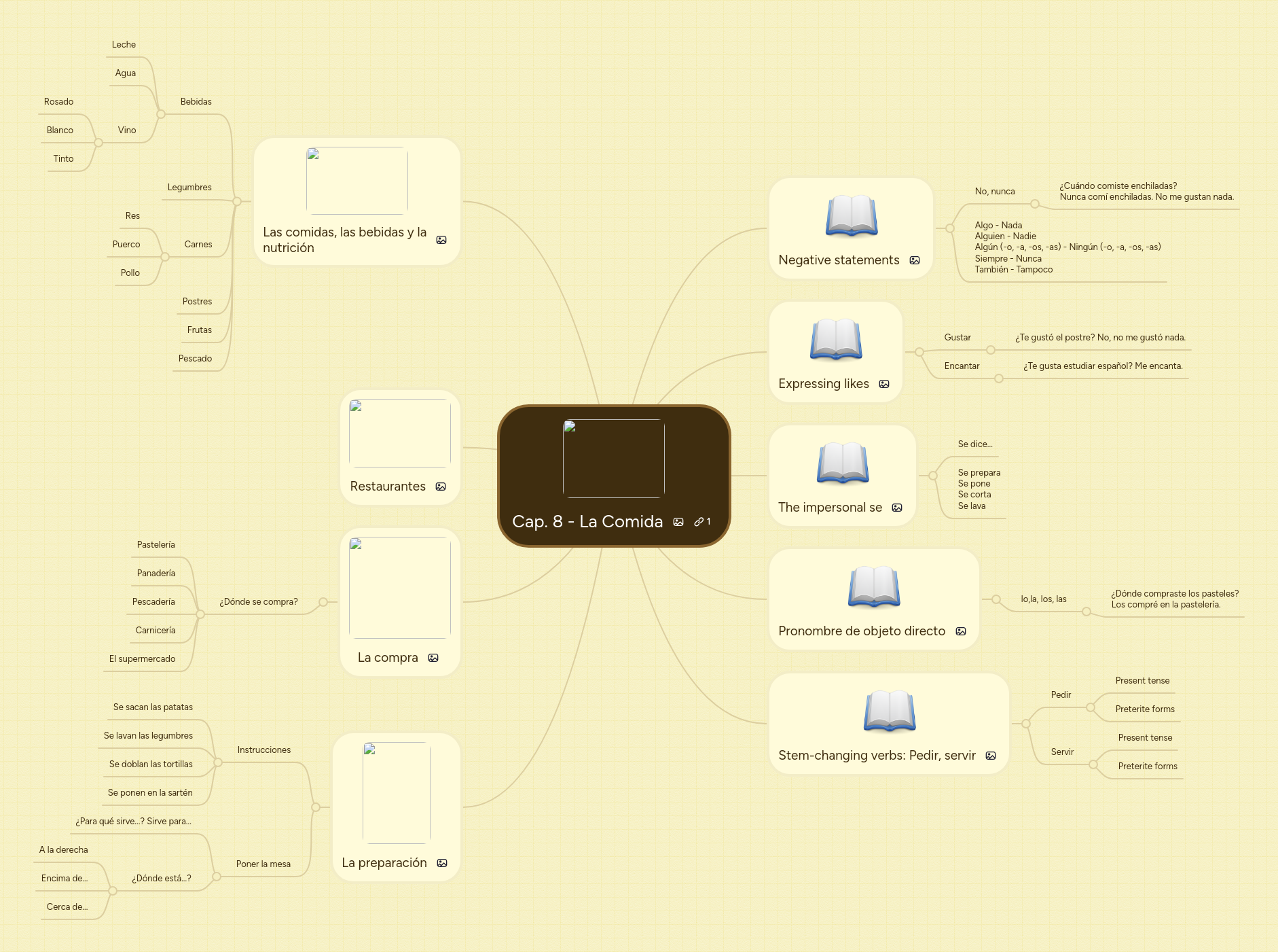 Cap. 8 - La Comida | MindMeister Mapa Mental