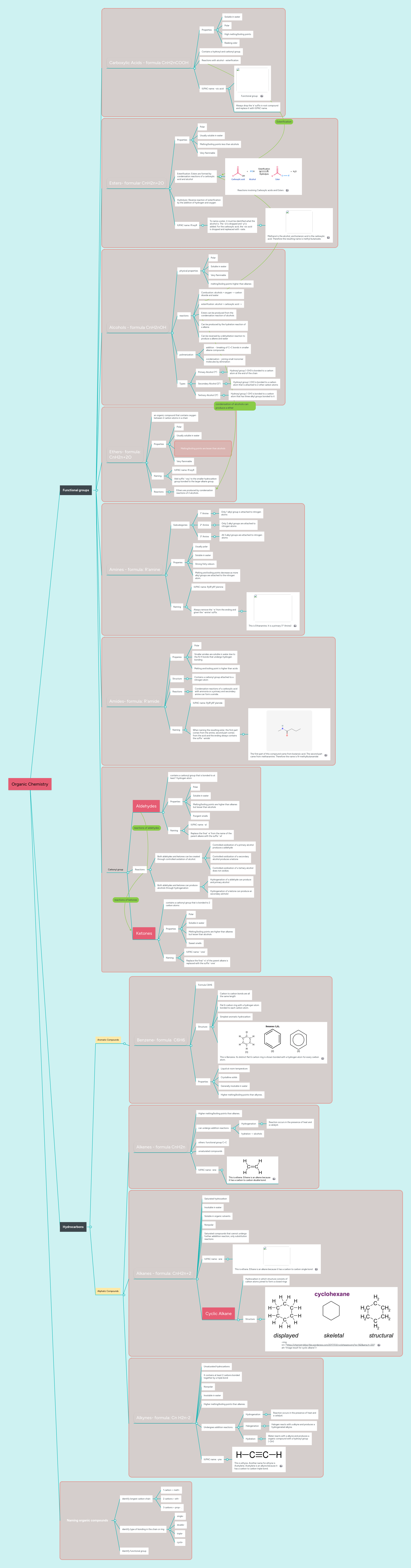 Organic Chemistry | MindMeister Mind map