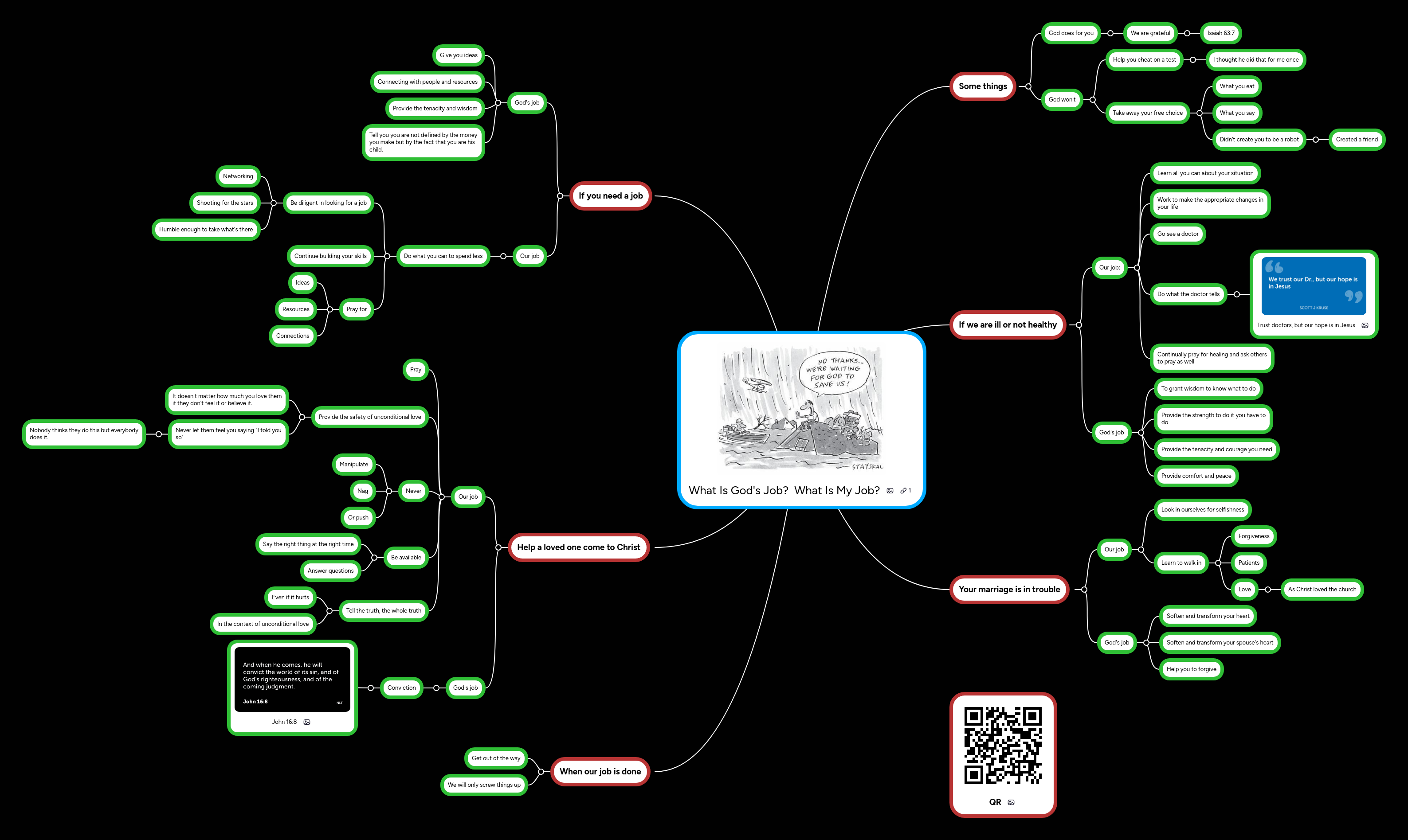 What Is God's Job? What Is My Job? | MindMeister Mind map