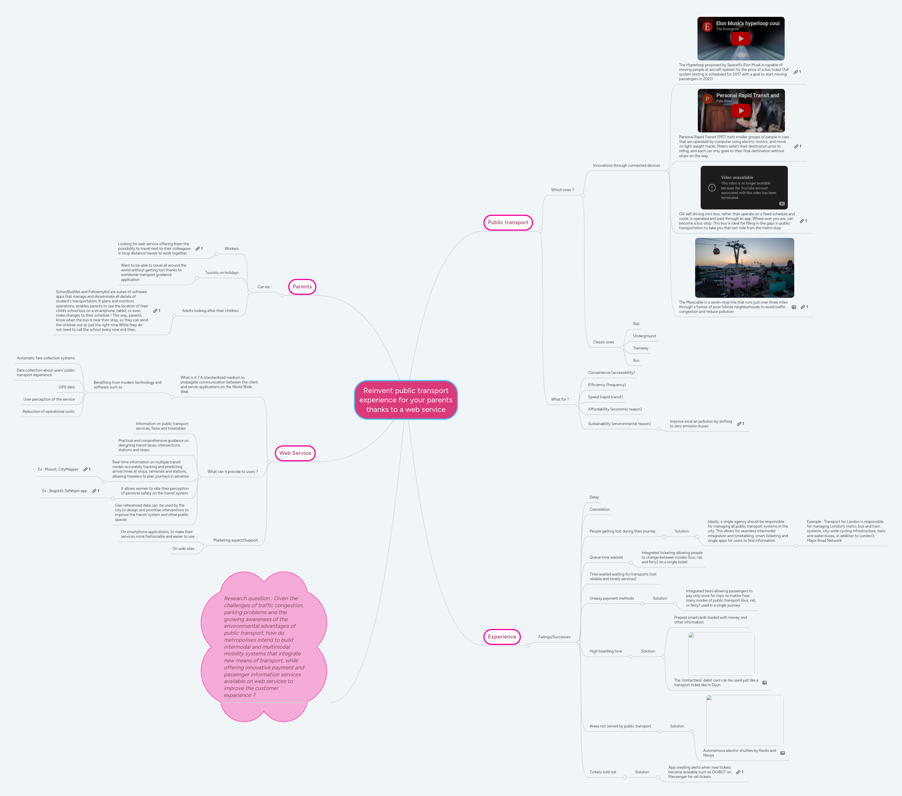 Reinvent public transport experience for your par... | MindMeister Mind map