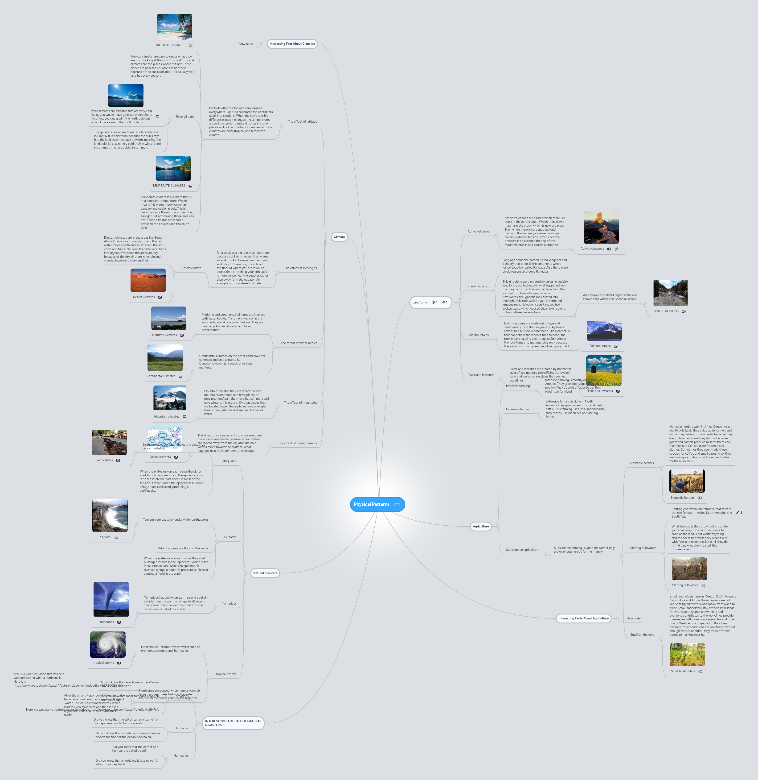 Physical Patterns | MindMeister Mind map