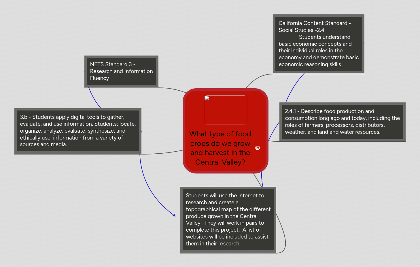 What type of food crops do we grow and harvest in... | MindMeister Mind map