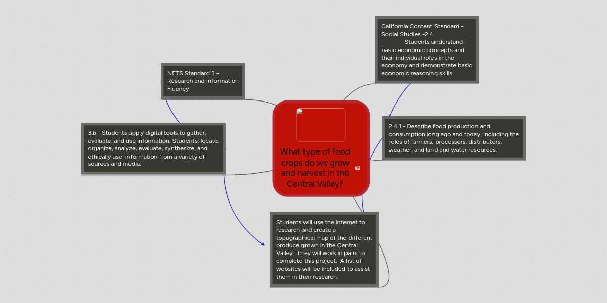 What type of food crops do we grow and harvest in... | MindMeister Mind Map