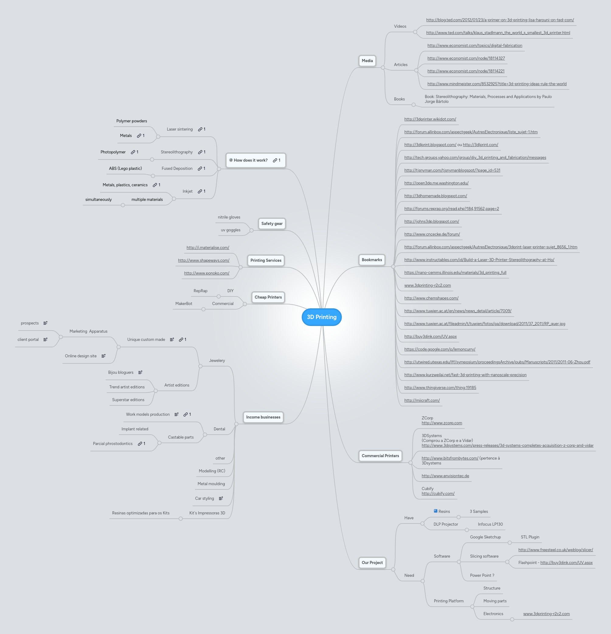 3D Printing | MindMeister Mind Map