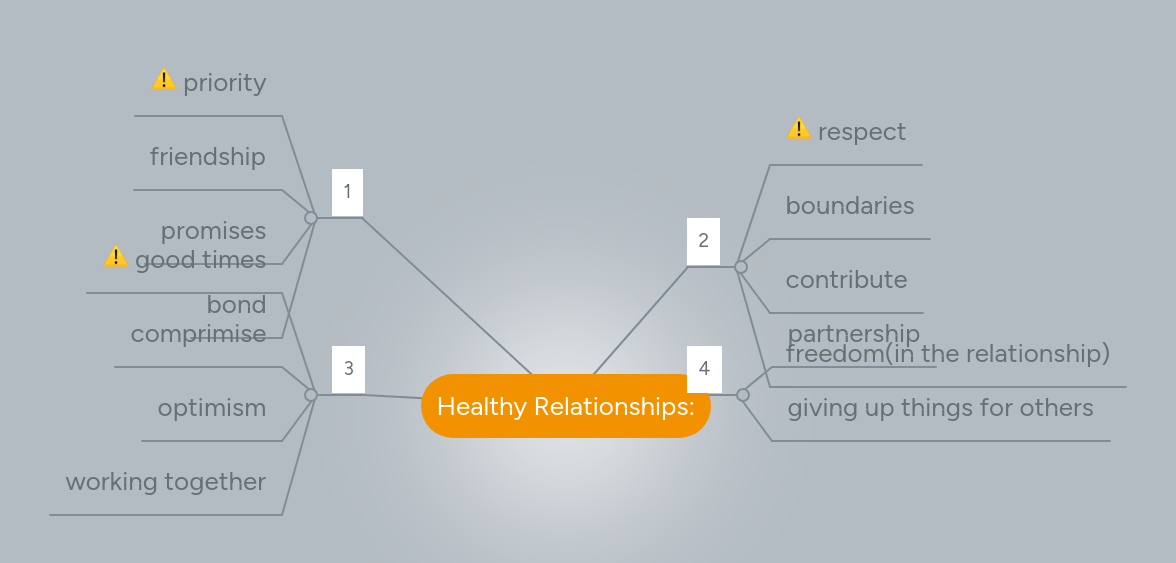 Healthy Relationships: | MindMeister Mind Map
