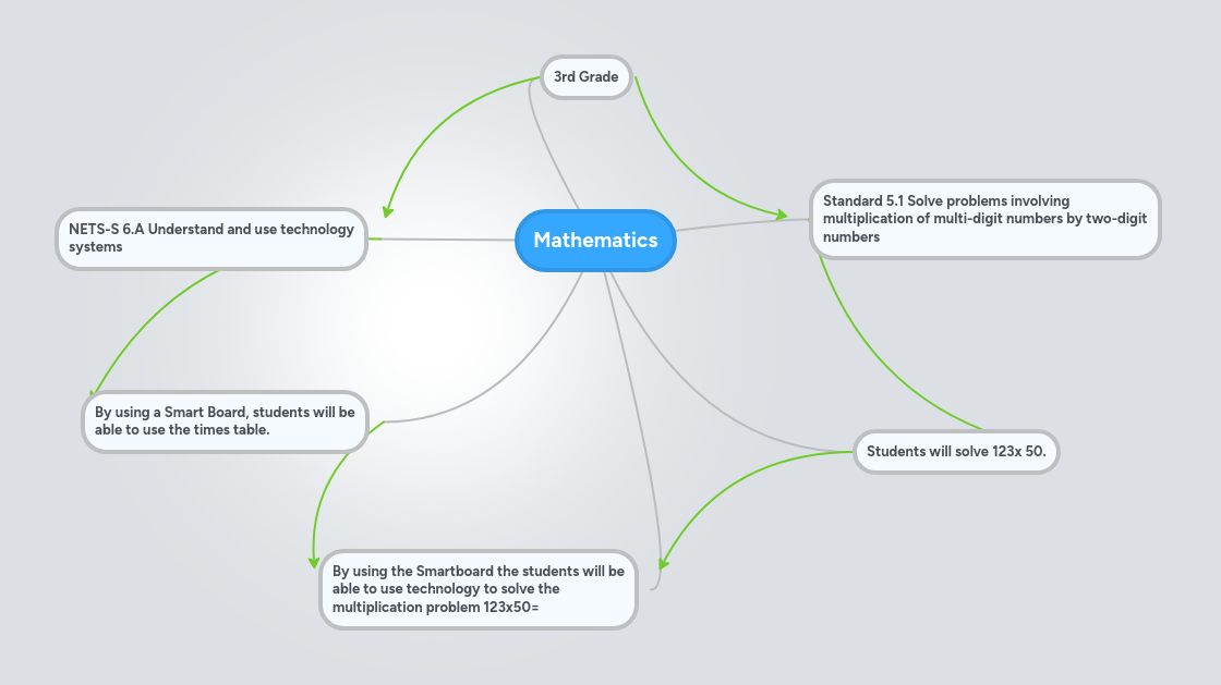 Mathematics | MindMeister Mind Map