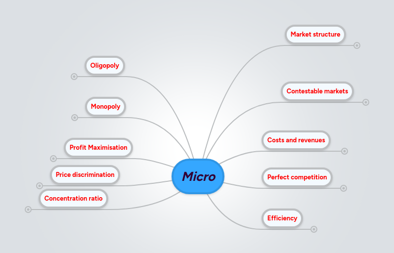 Micro | MindMeister Mind map